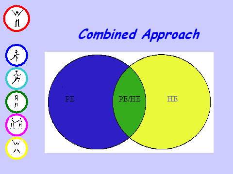 PE/HE: Grades 5-8 Orientation Session