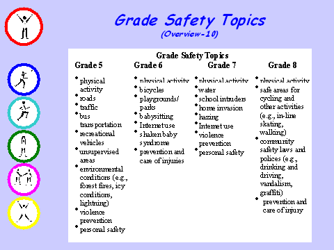 PE/HE: Grades 5-8 Orientation Session