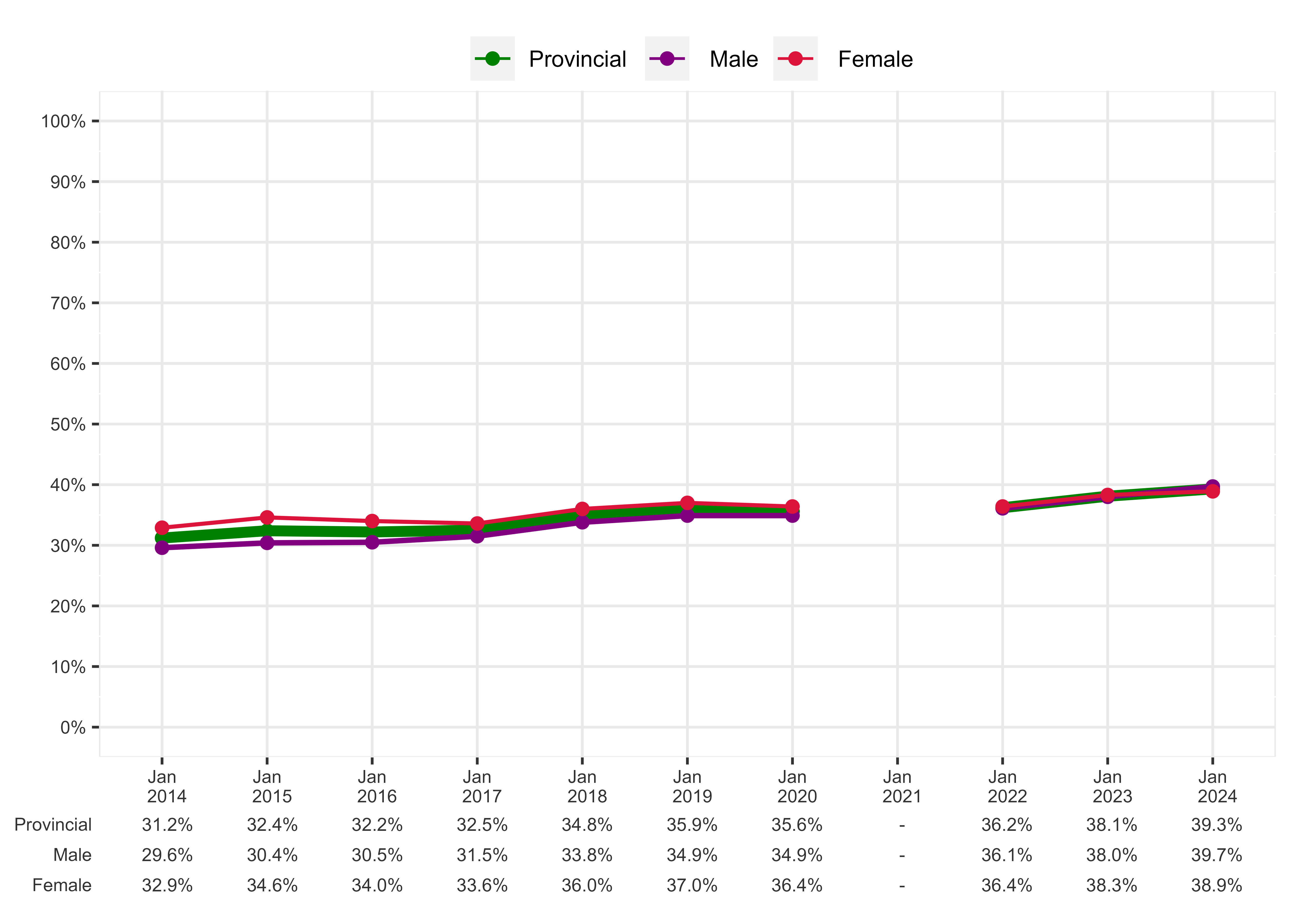 High School Graduation Rates and Student Achievement Statistics ...