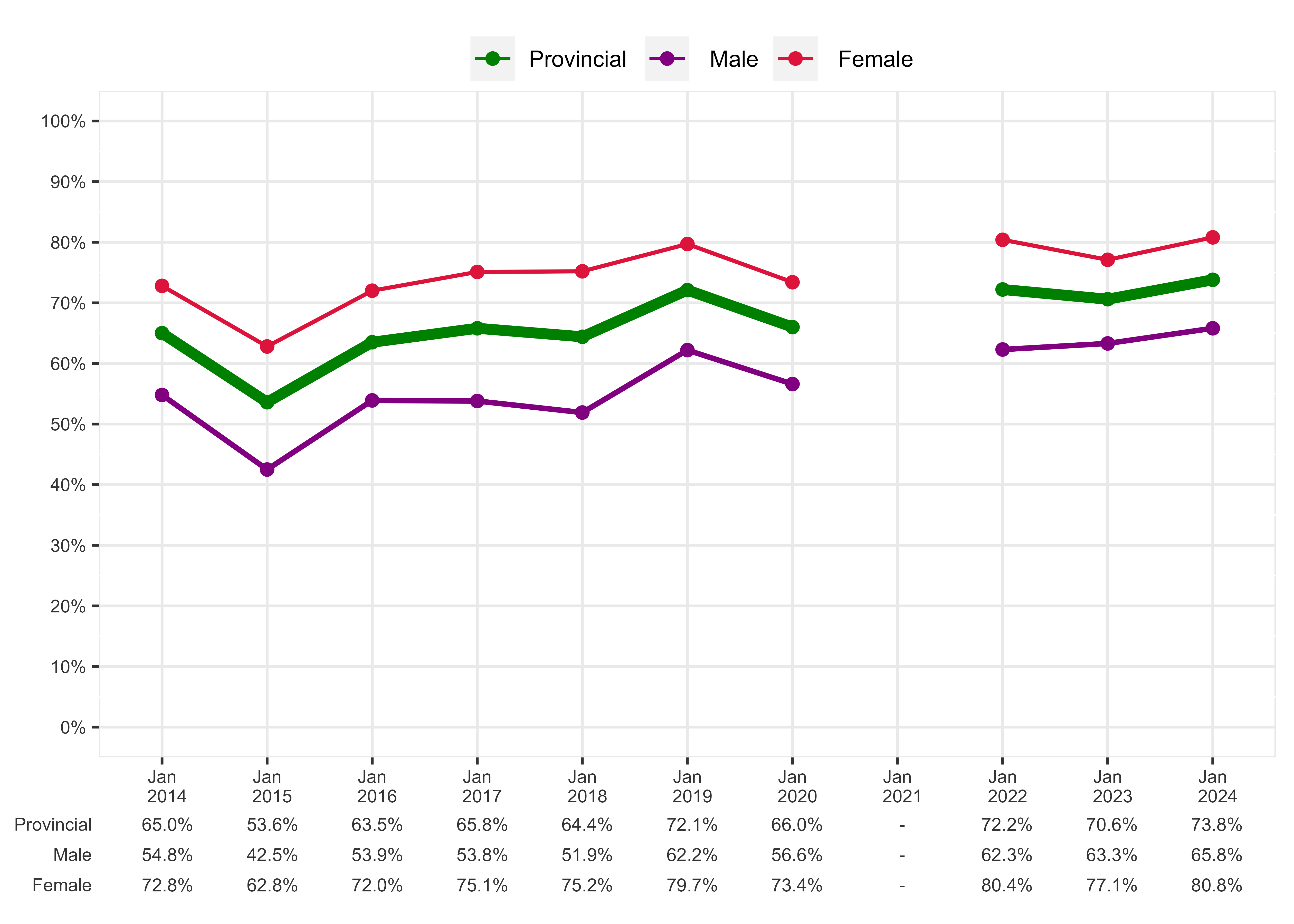High School Graduation Rates and Student Achievement Statistics ...