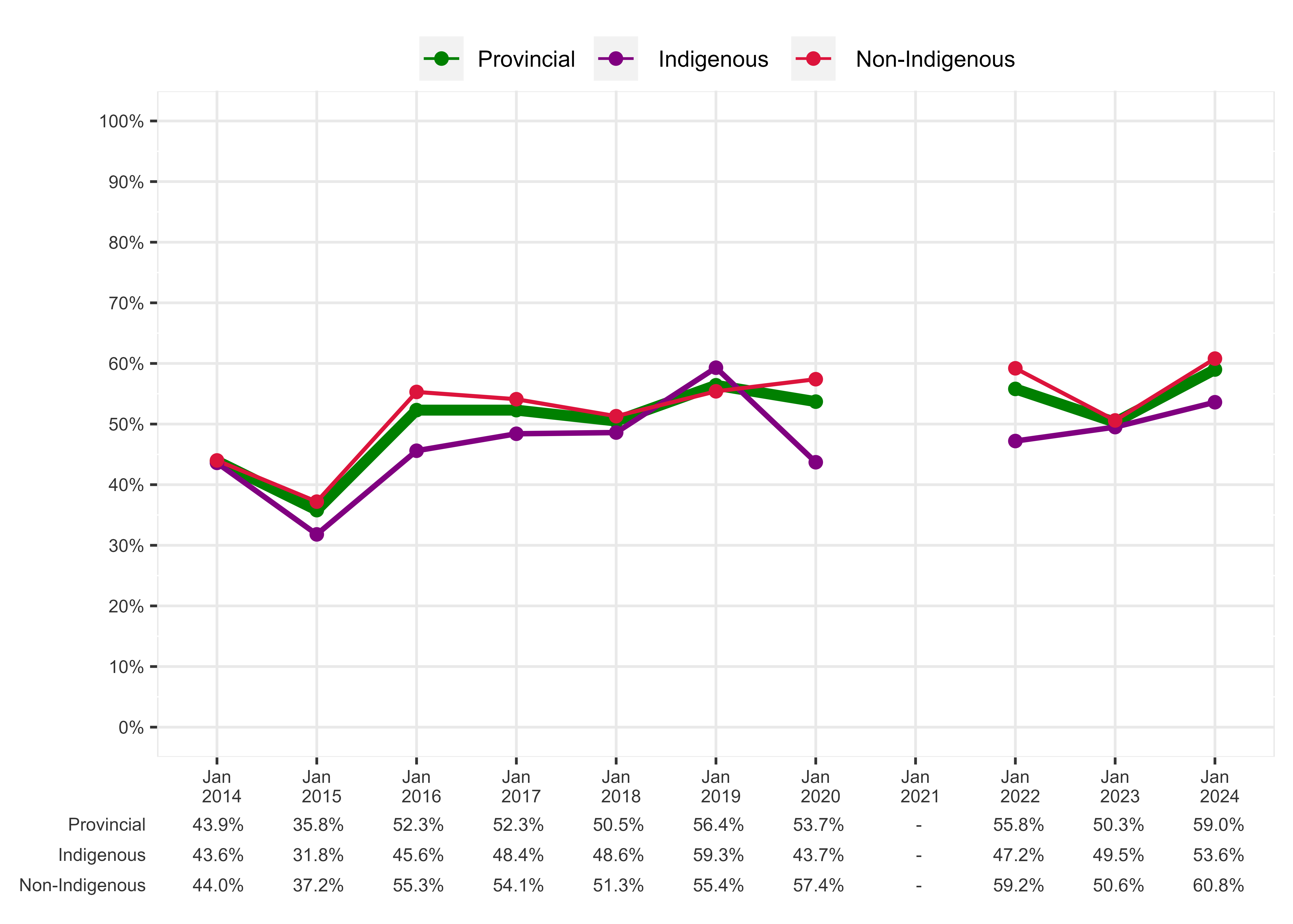 High School Graduation Rates and Student Achievement Statistics ...