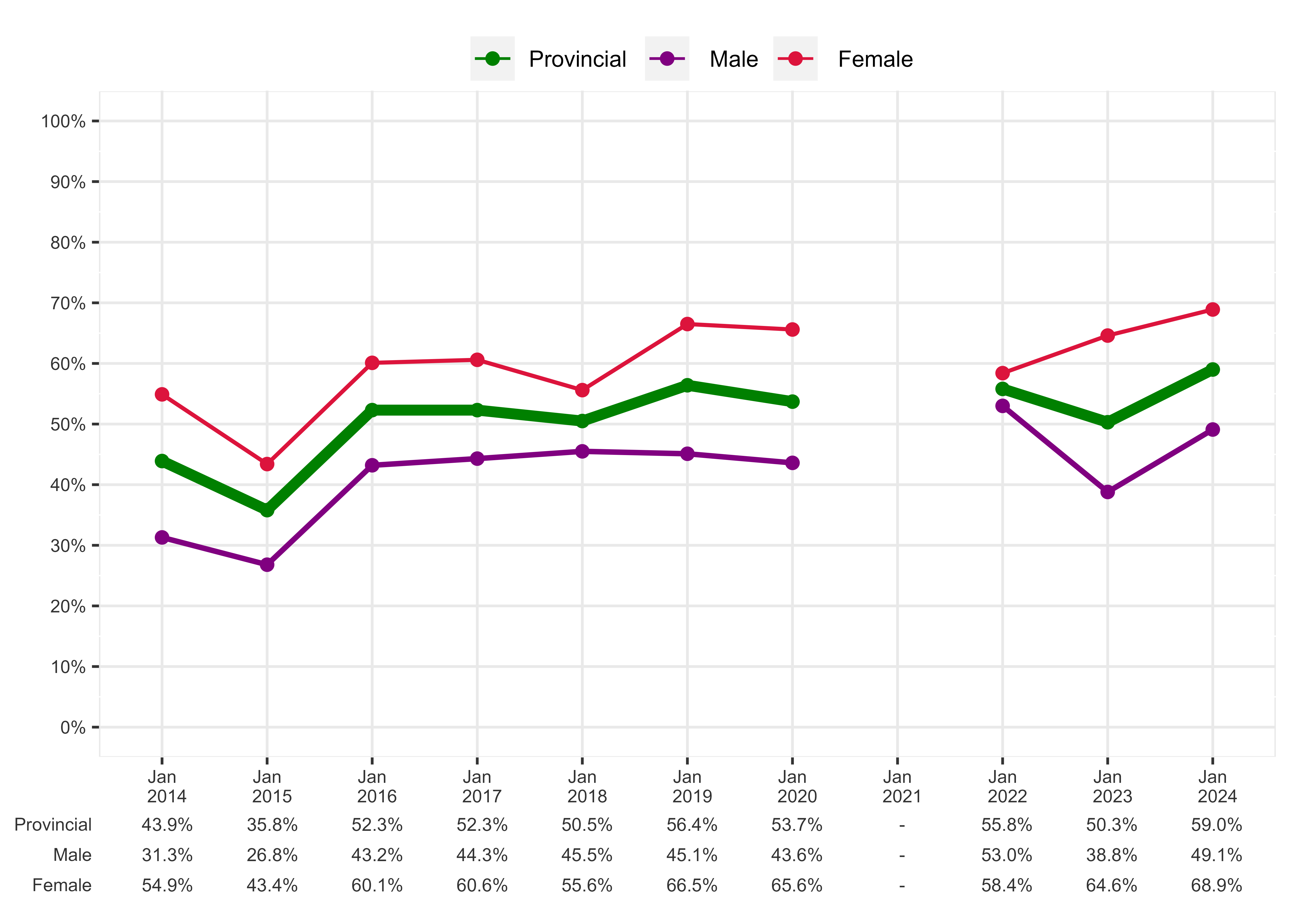 High School Graduation Rates and Student Achievement Statistics ...