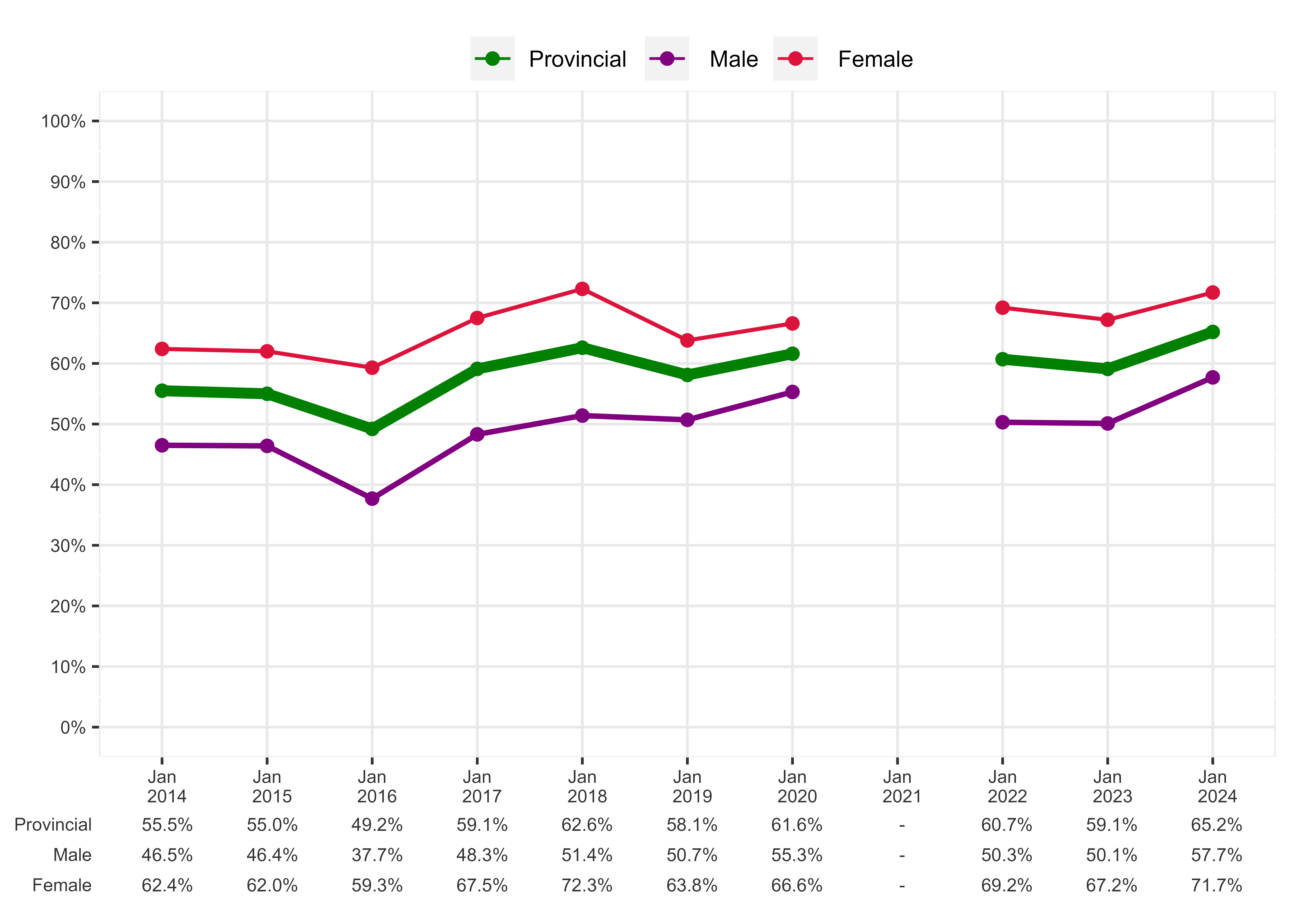 High School Graduation Rates and Student Achievement Statistics ...