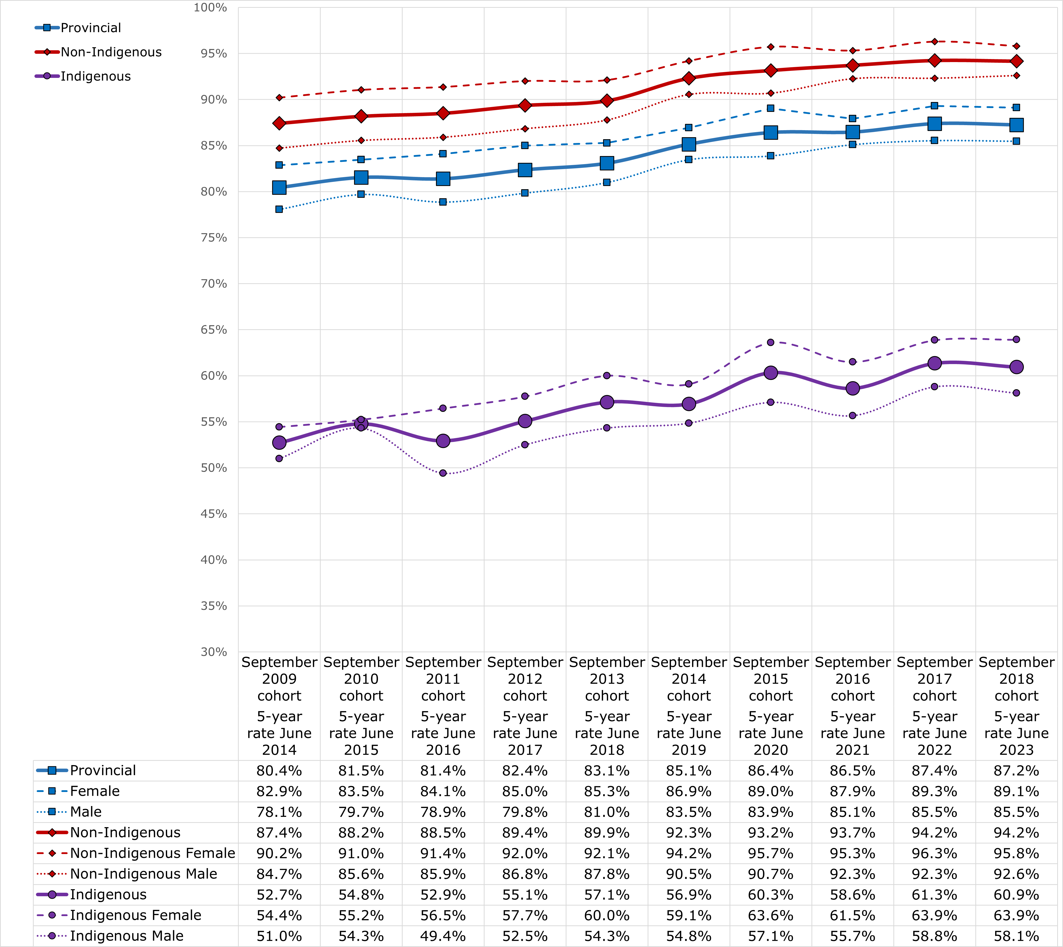 High School Graduation Rates and Student Achievement Statistics ...