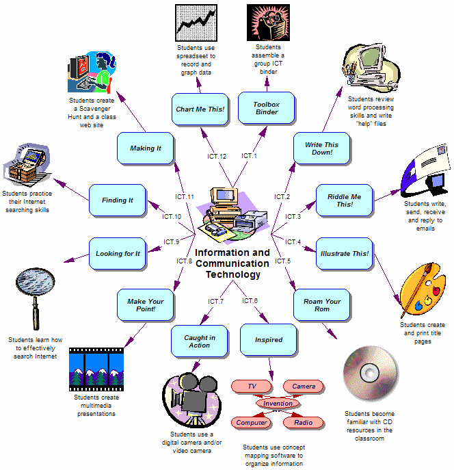 Climate Change Ict Concept Map | The Best Porn Website Climate Change Ict Concept Map | The Best Porn Website