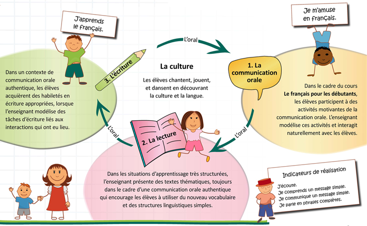 Français (Programme anglais) - Français pour les jeunes débutants ...